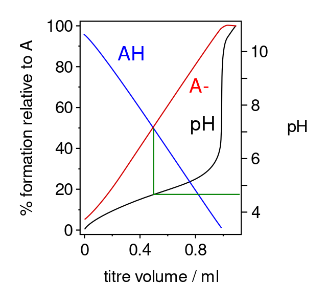 ملف:Buffer titration graph.svg - المعرفة