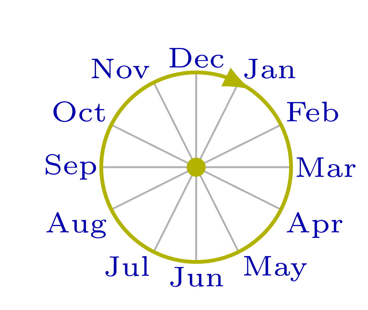 ملف:Months circle svg.svg - المعرفة