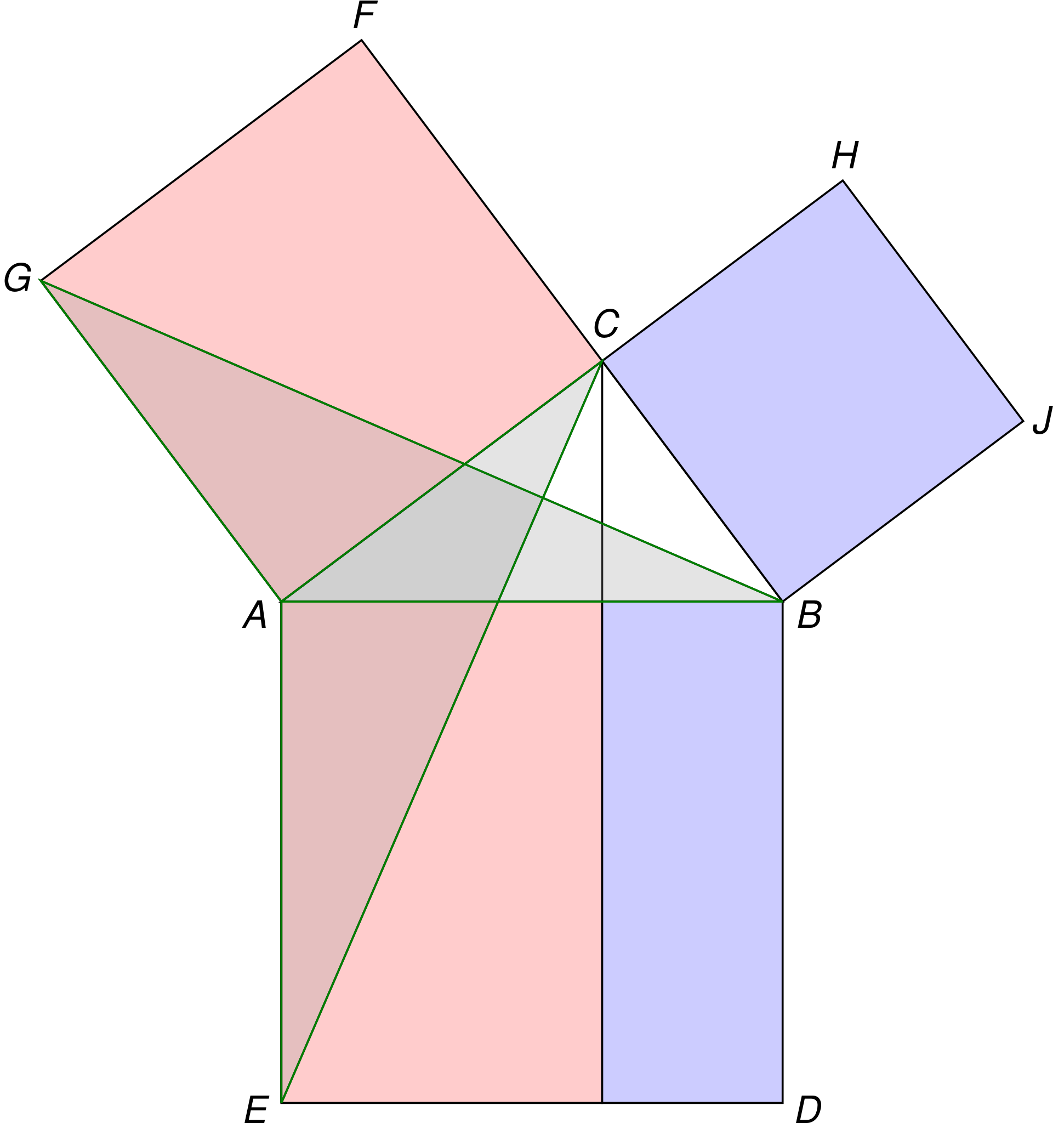 ملف:Pythagoras Euclid.svg - المعرفة