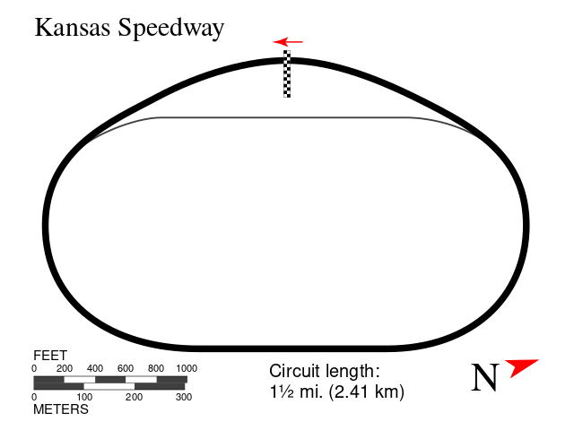 ملف:Kansas Speedway diagram.svg - المعرفة