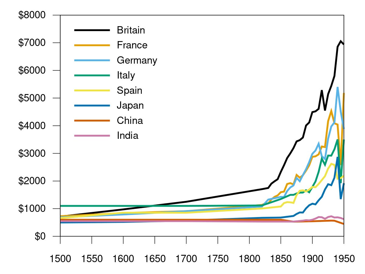 ملف:Maddison GDP per capita 1500-1950.svg - المعرفة