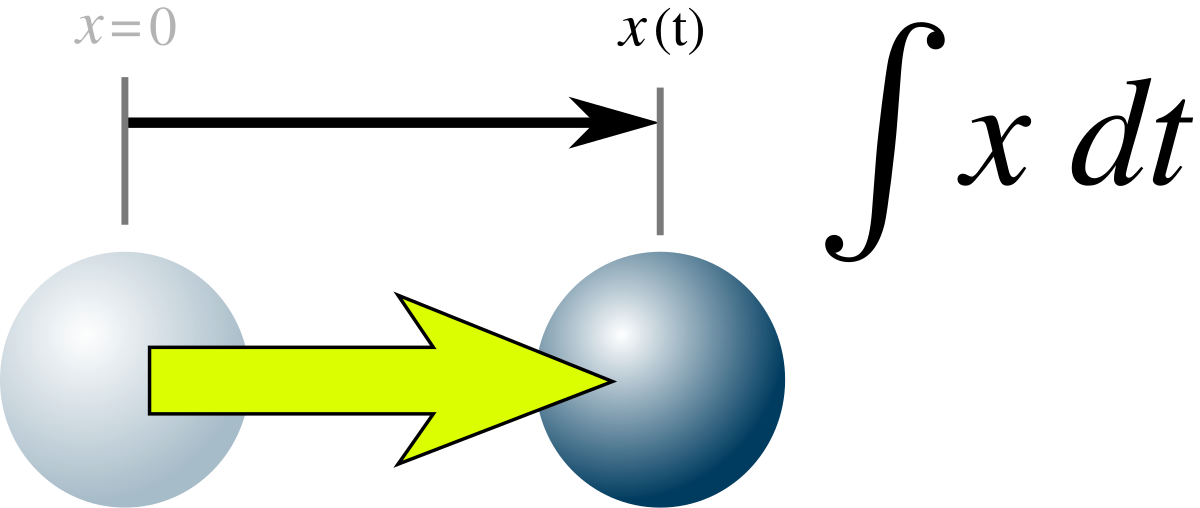 ملف:MotionParticleIntegralSign.svg - المعرفة