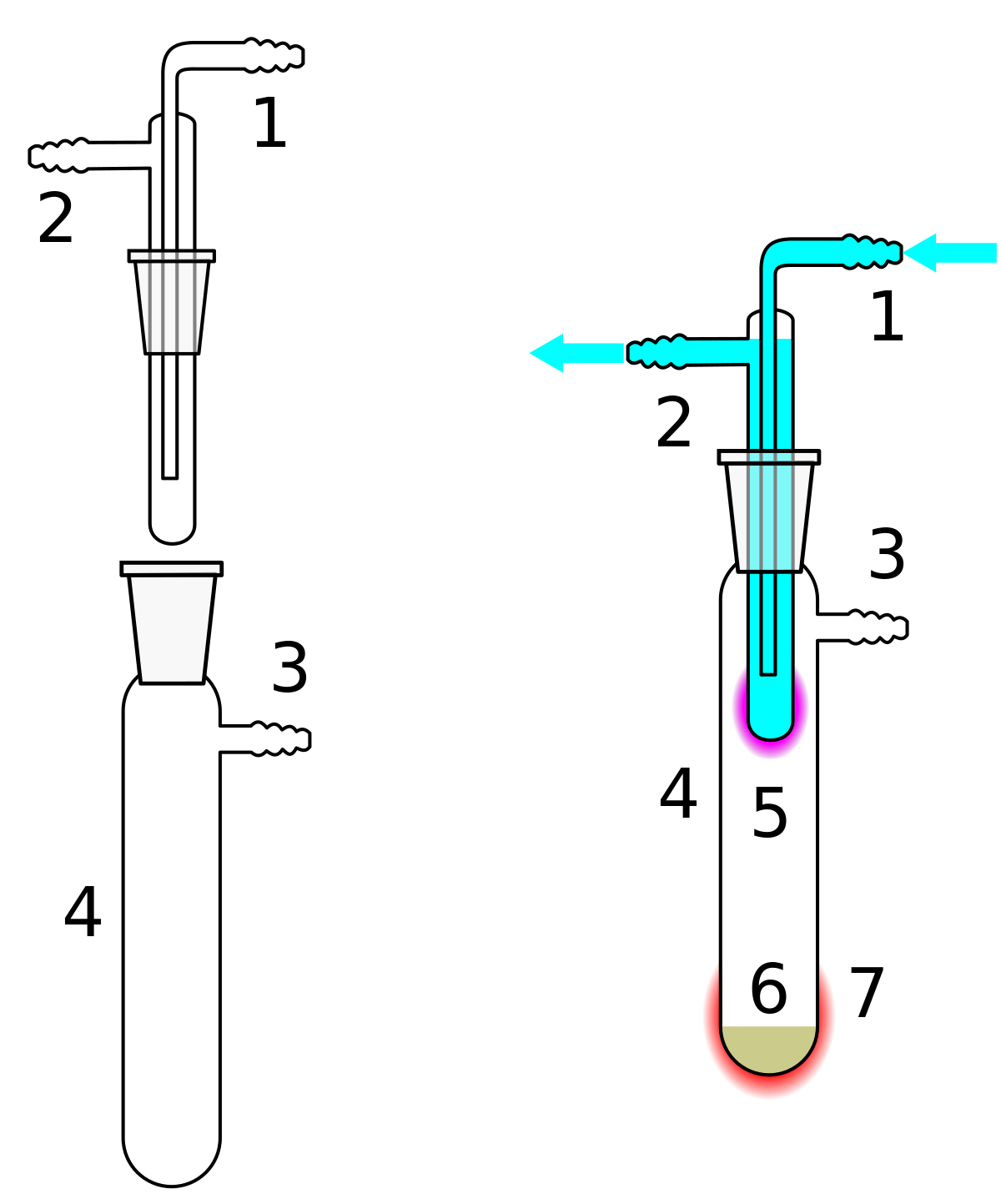 ملف:Sublimation apparatus.svg - المعرفة