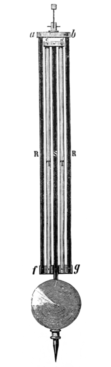 بندول - المعرفة
