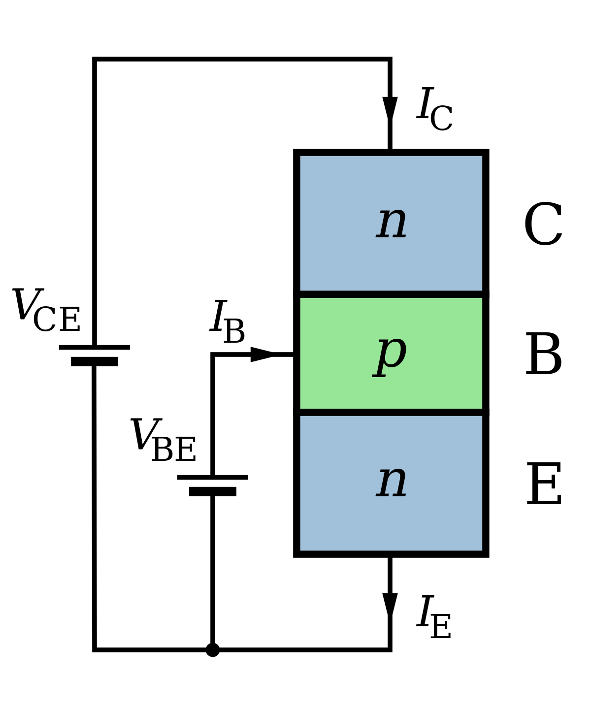 ملف:NPN BJT - Structure & circuit.svg - المعرفة