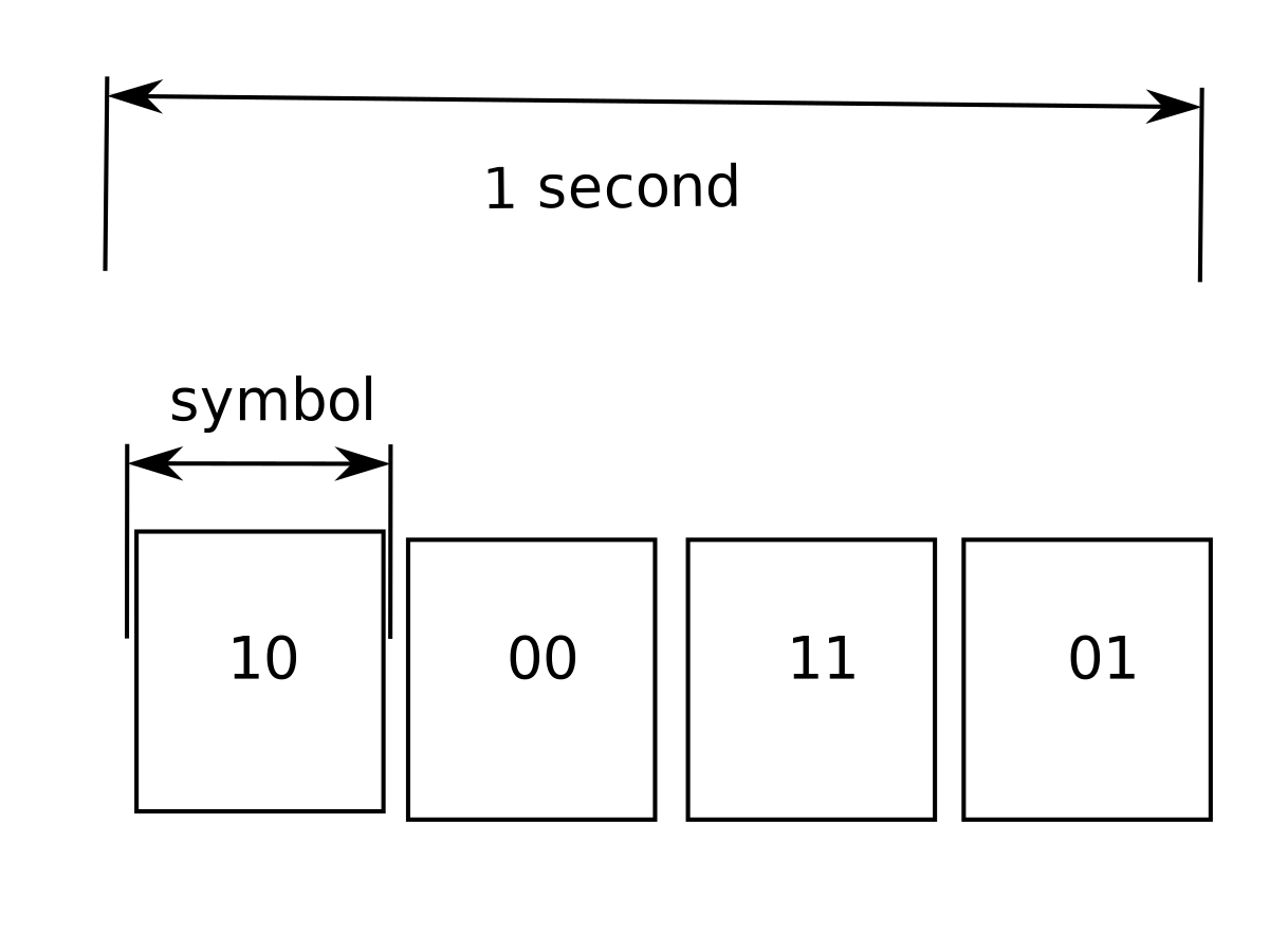ملف:Baud.svg - المعرفة