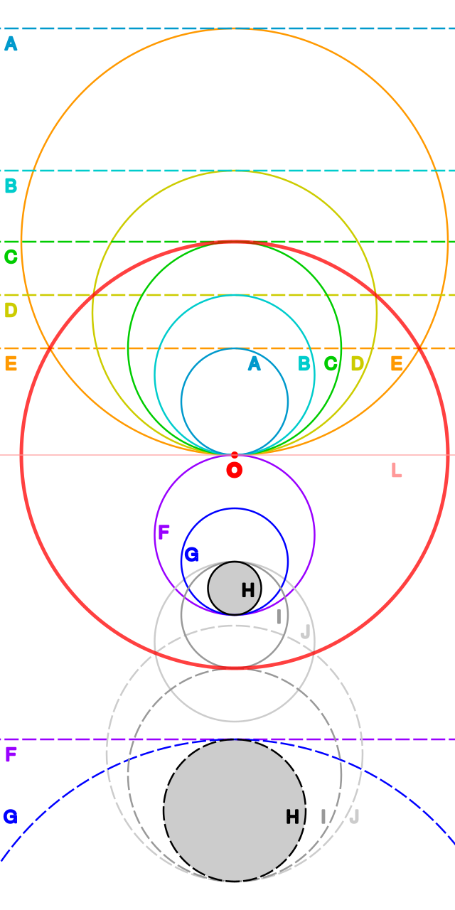 ملف:Circle inversion examples.svg - المعرفة