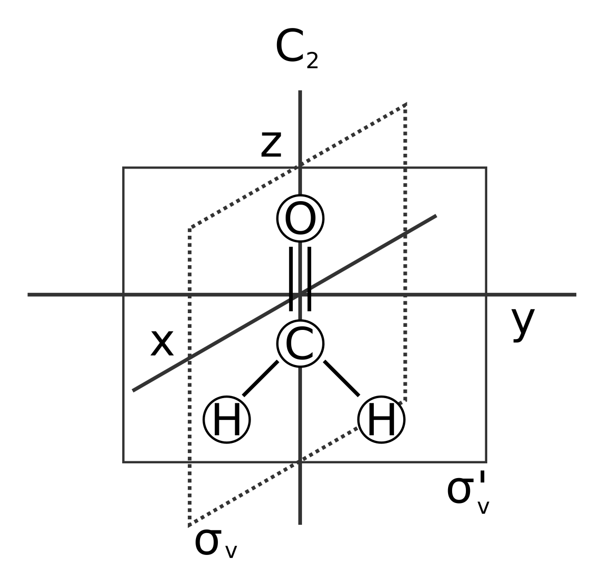 ملف:Formaldehyde symmetry elements.svg - المعرفة