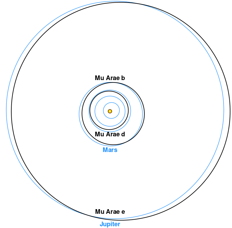 ملف:MuAraeOuterOrbits.svg - المعرفة