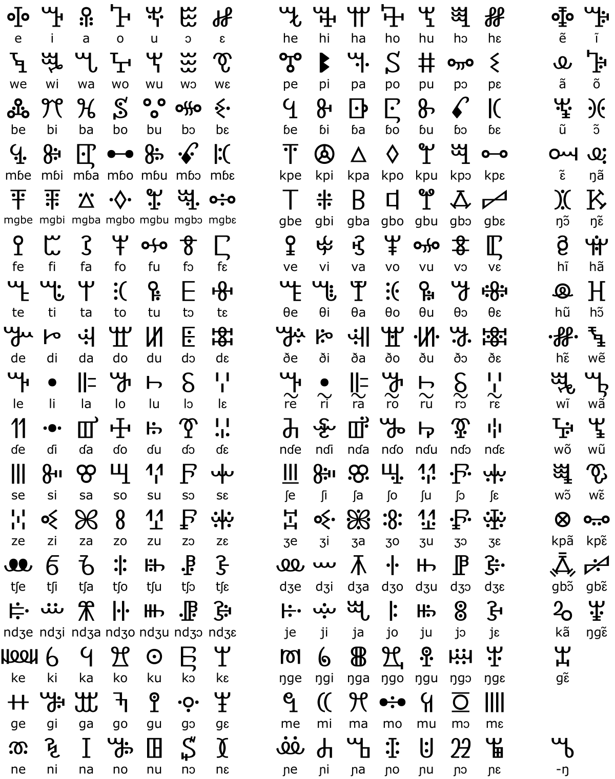 ملف:Vai Syllabary Chart.svg - المعرفة