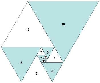 متتالية پادوڤية - المعرفة