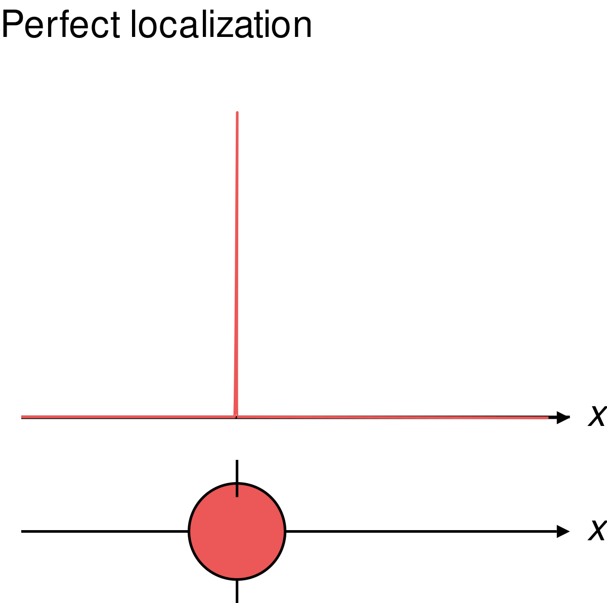 ملف:Perfect localization.svg - المعرفة