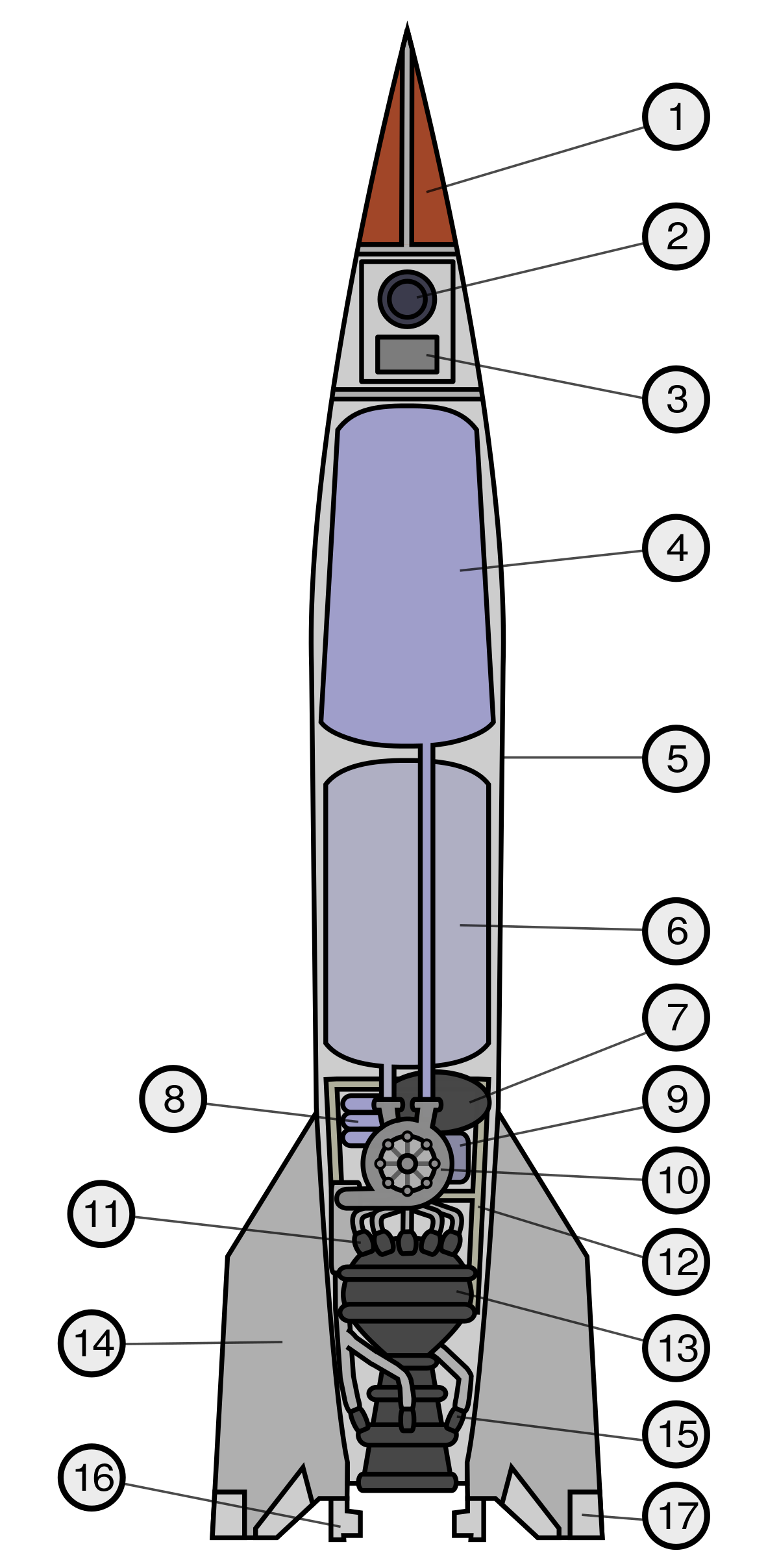 ملف:V-2 rocket diagram.svg - المعرفة