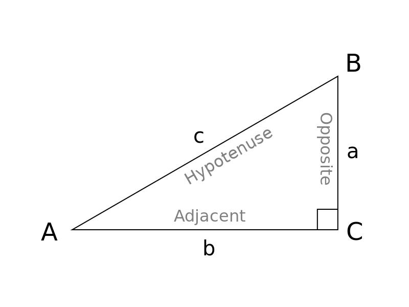 ملف:TrigonometryTriangle.svg - المعرفة