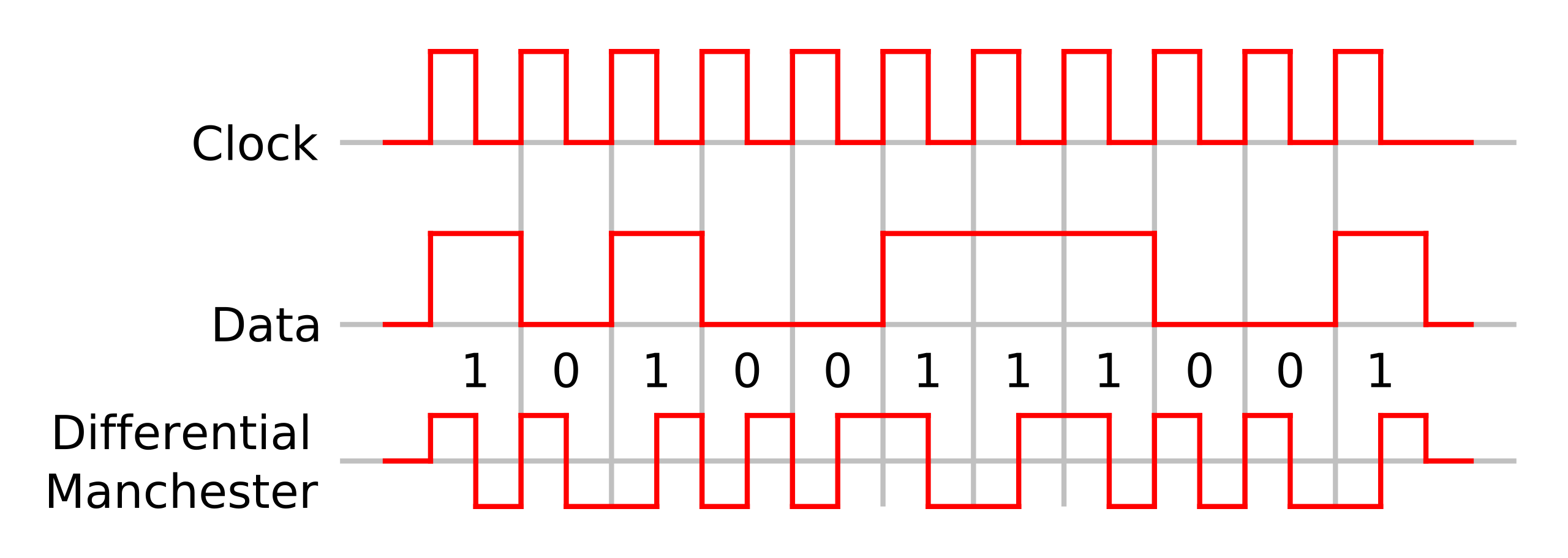 ملف:Differential manchester encoding.svg - المعرفة