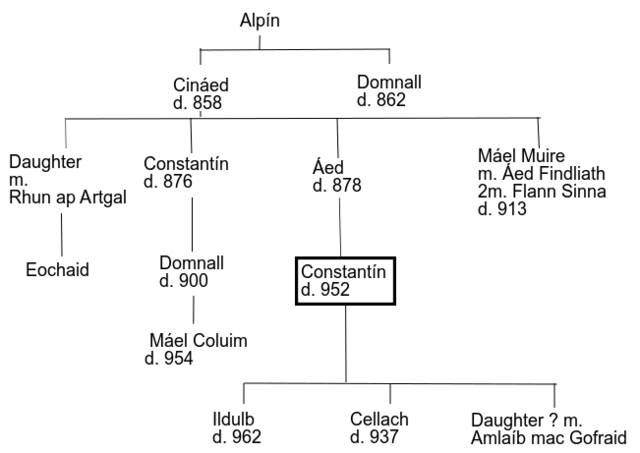 ملف:Early Alpinid kings.svg - المعرفة