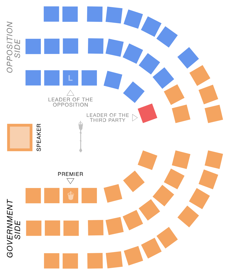 ملف:Legislative Assembly of Manitoba - Party Layout Chart Jan 2017.svg ...