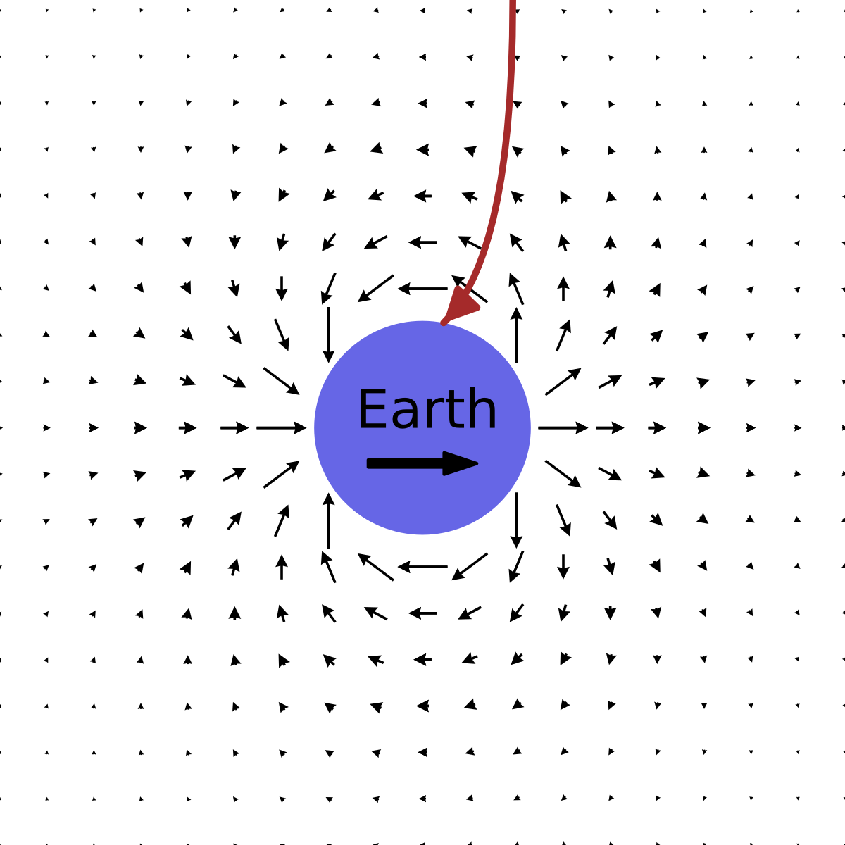 ملف:Stokes aether drag.svg - المعرفة