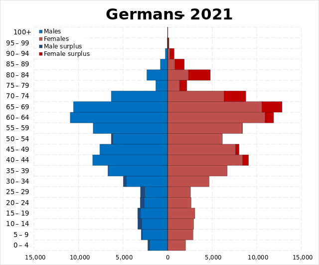 ملف:Germans ethnic group population pyramid 2021.svg - المعرفة
