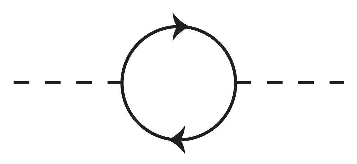 ملف:One-loop-diagram.svg - المعرفة