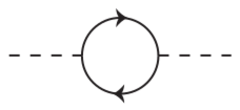 ملف:One-loop-diagram.svg - المعرفة