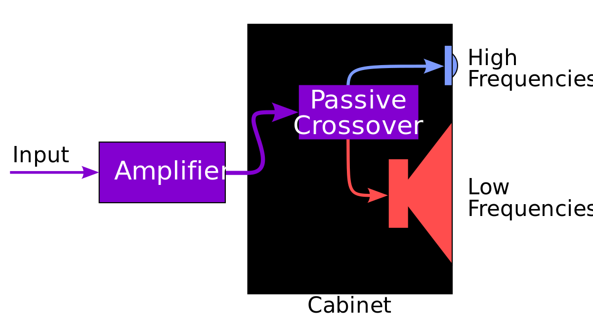 ملف:Passive Crossover.svg - المعرفة