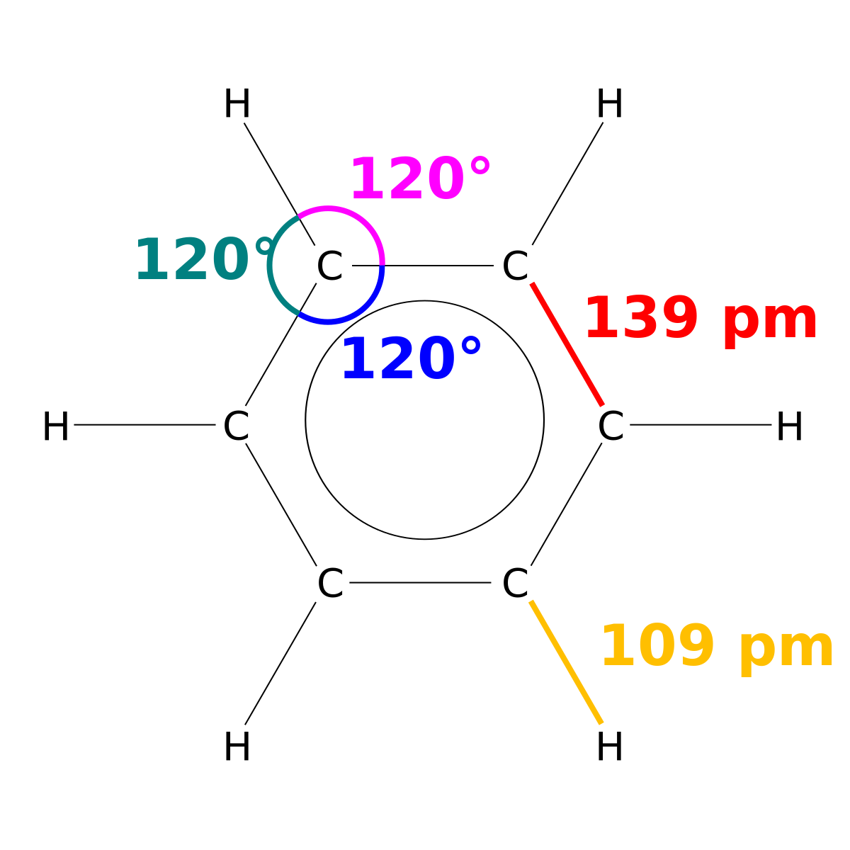 ملف:Benzene geometrie.svg - المعرفة