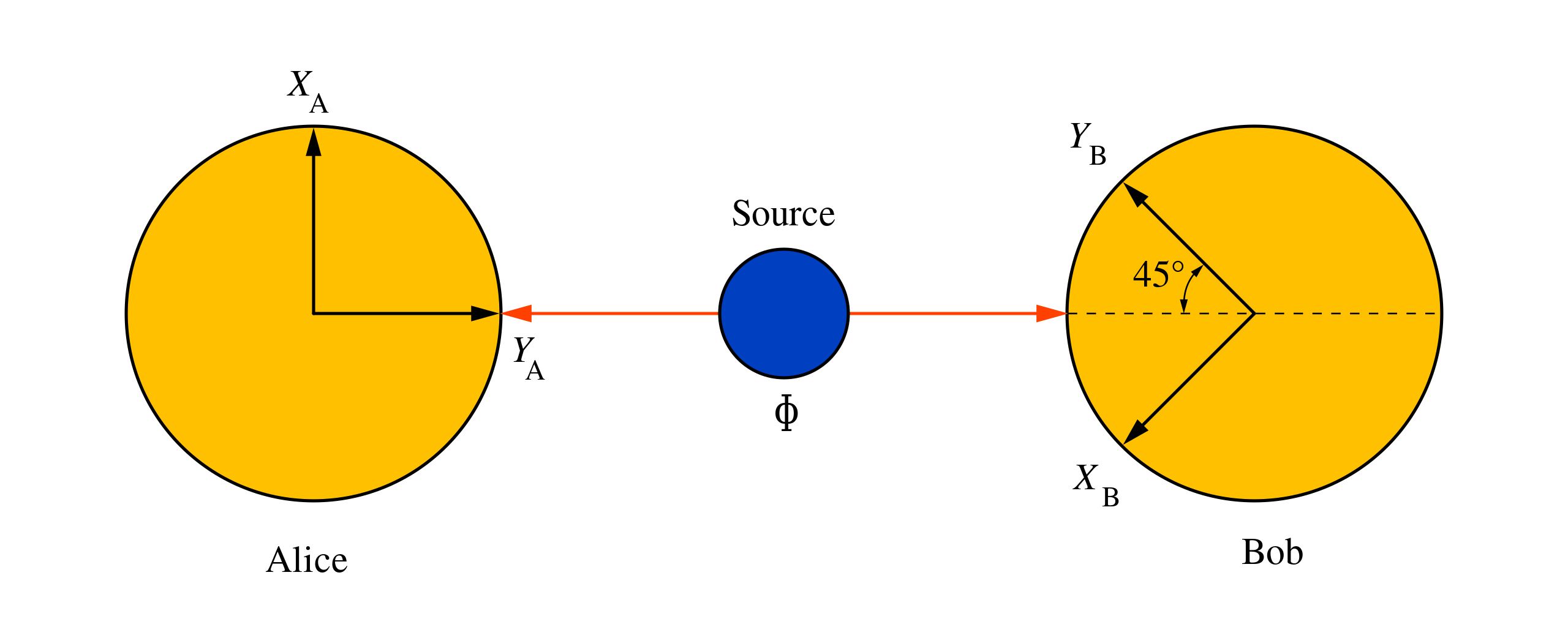 ملف:Bell test for entangled qubits.svg - المعرفة