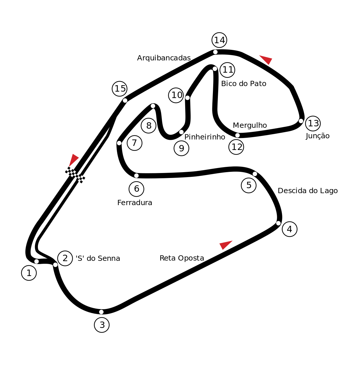 ملف:Circuit Interlagos.svg - المعرفة