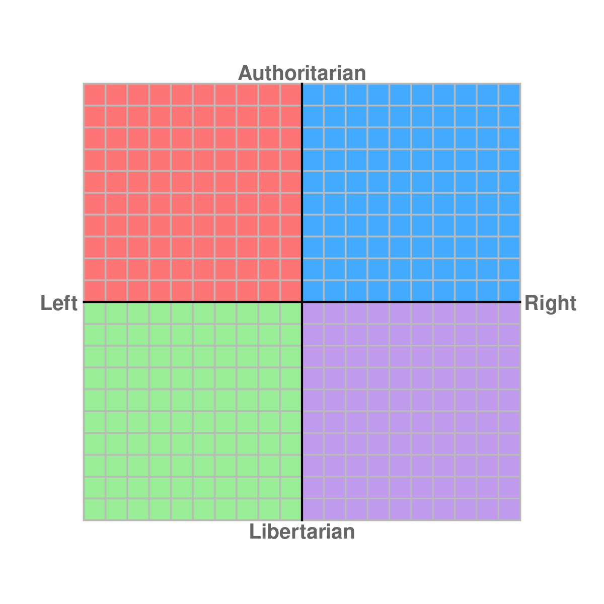 ملف:Political Compass purple LibRight.svg - المعرفة