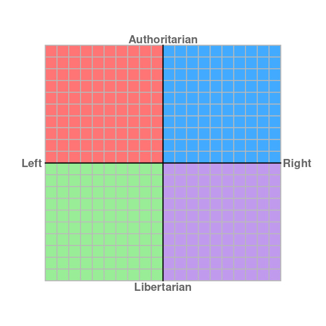 ملف:Political Compass purple LibRight.svg - المعرفة