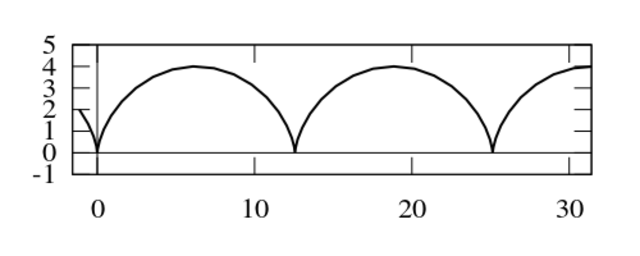 ملف:Cycloid static.svg - المعرفة