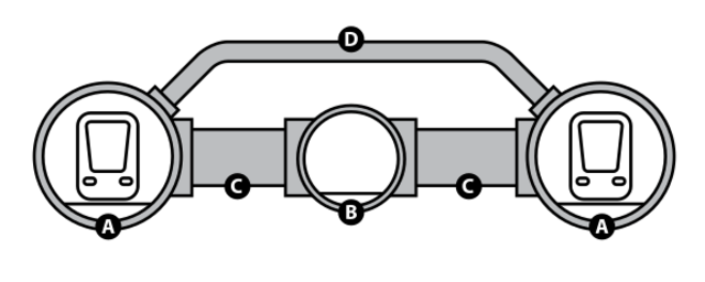 ملف:Eurotunnel schema (empty service).svg - المعرفة