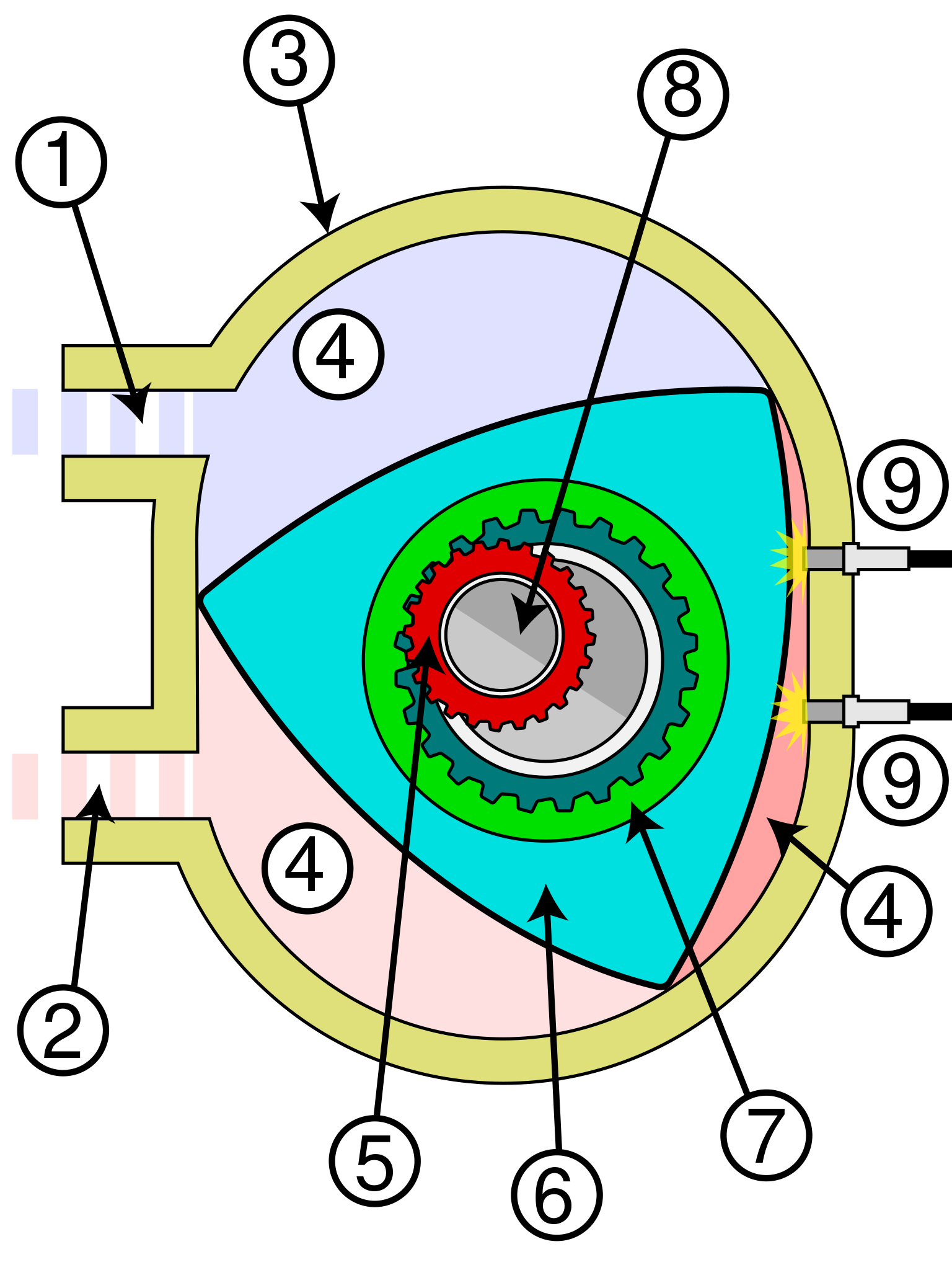 ملف:Wankel engine diagram.svg - المعرفة