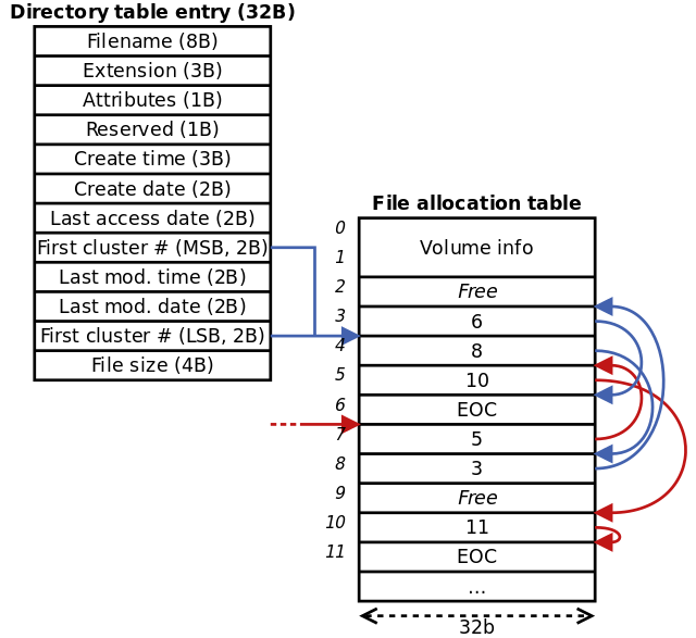 ملف:Fat32 structure.svg - المعرفة