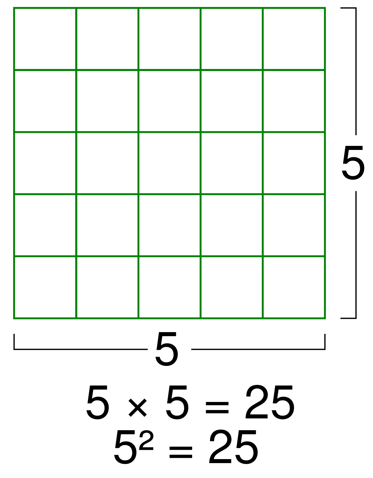 ملف:Five Squared.svg - المعرفة