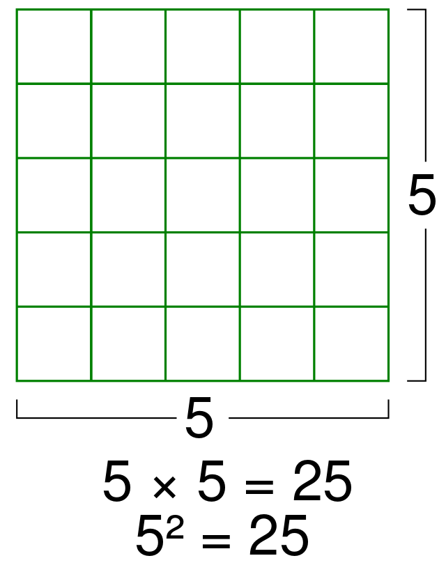 ملف:Five Squared.svg - المعرفة