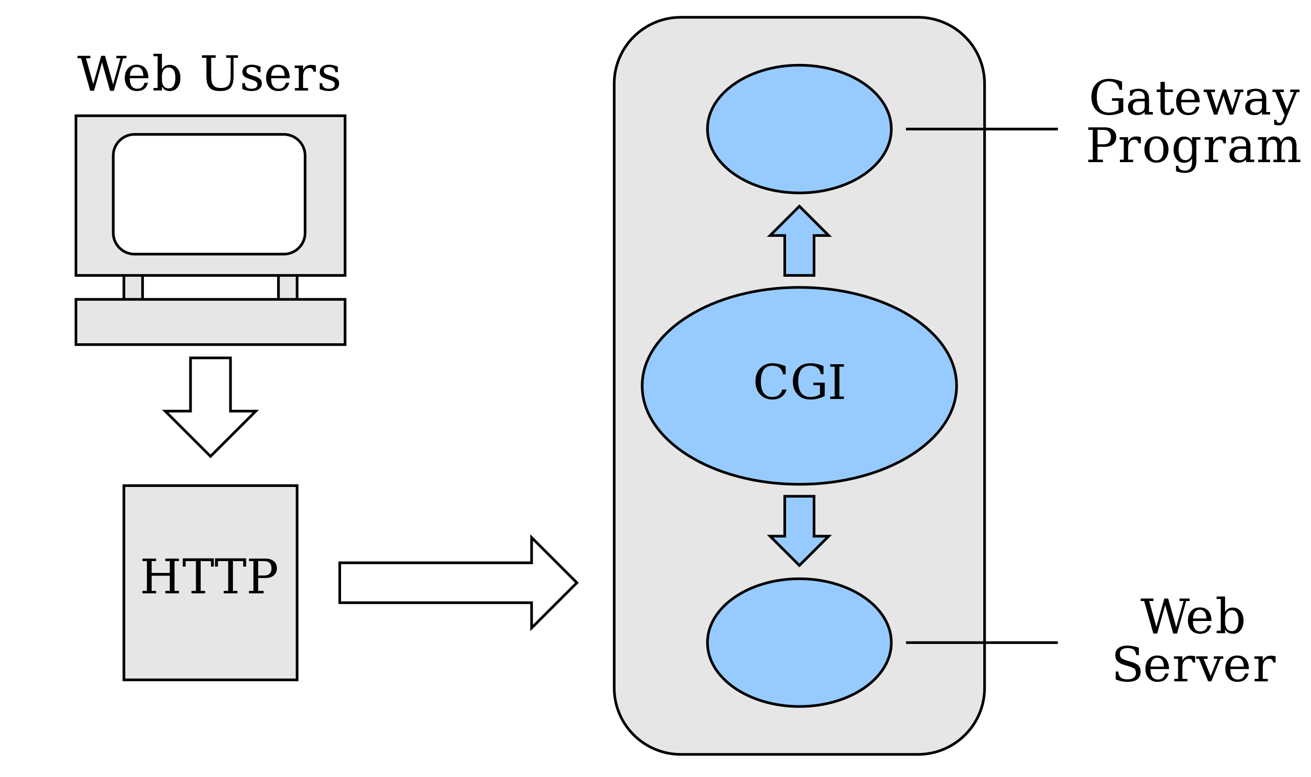 ملف:CGI common gateway interface.svg - المعرفة