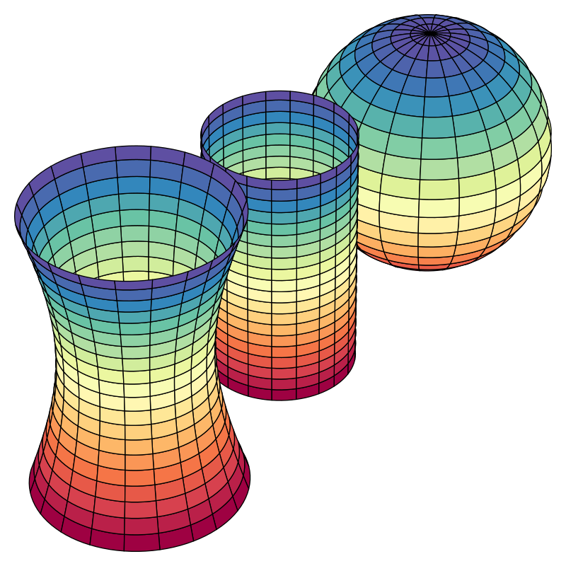 ملف:Gaussian curvature.svg - المعرفة