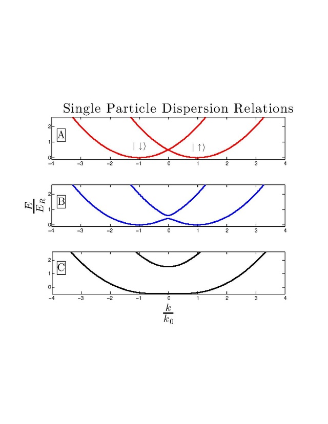 ملف:Spin orbit coupling dispersion relation.pdf - المعرفة