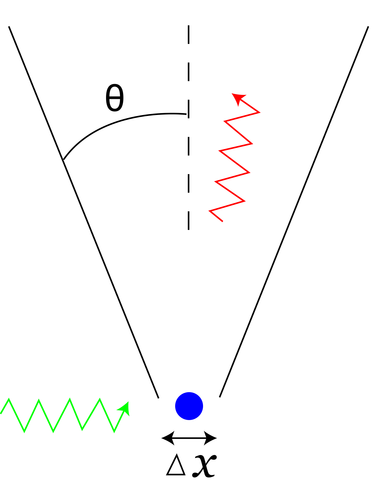 ملف:Gamma-ray-microscope.svg - المعرفة