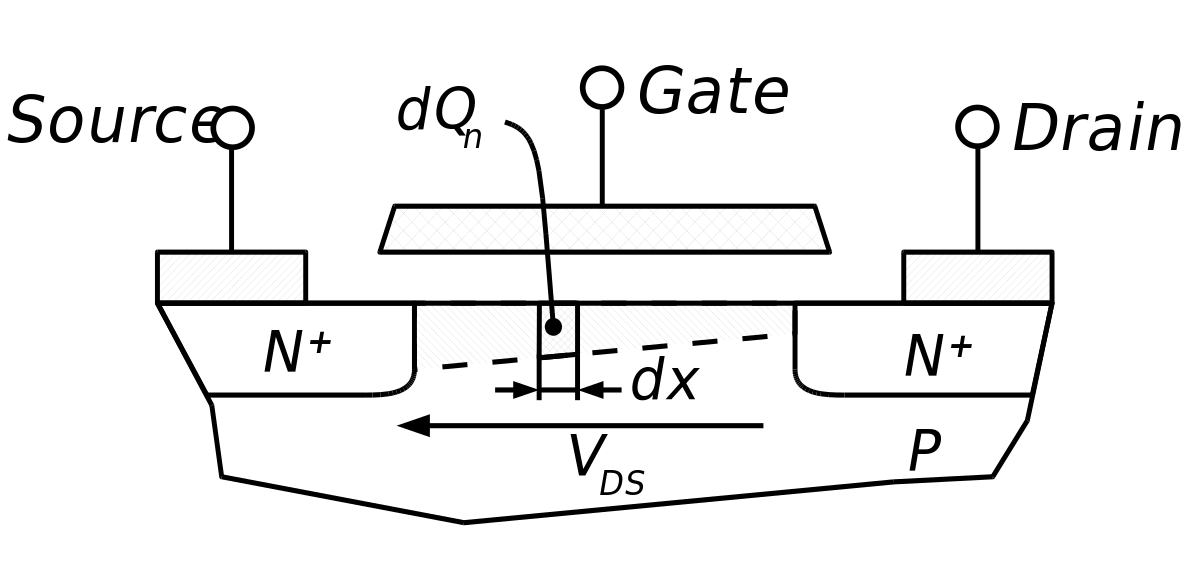 ملف:Mosfet linear.svg - المعرفة