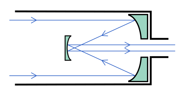 ملف:Gregorian Telescope Lightpath.svg - المعرفة