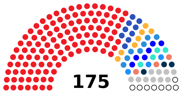 ملف:13th PRC NPCSC.svg - المعرفة