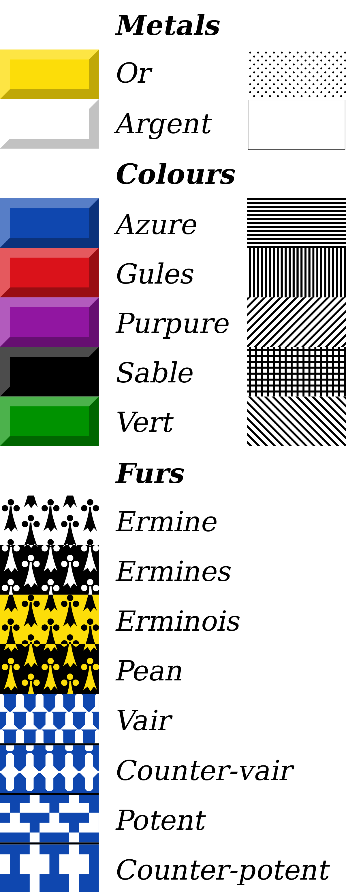 ملف:Tinctures.svg - المعرفة