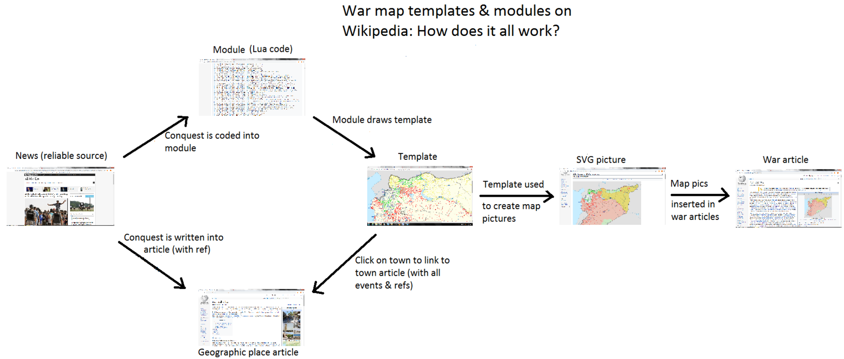 قالب:Israeli-Palestinian conflict detailed map - المعرفة