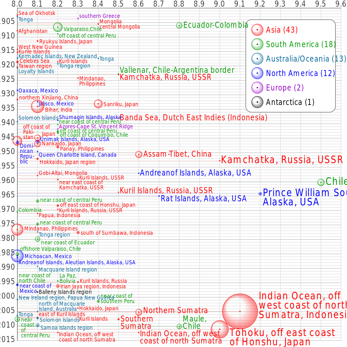 ملف:USGS magnitude 8 earthquakes since 1900.svg - المعرفة