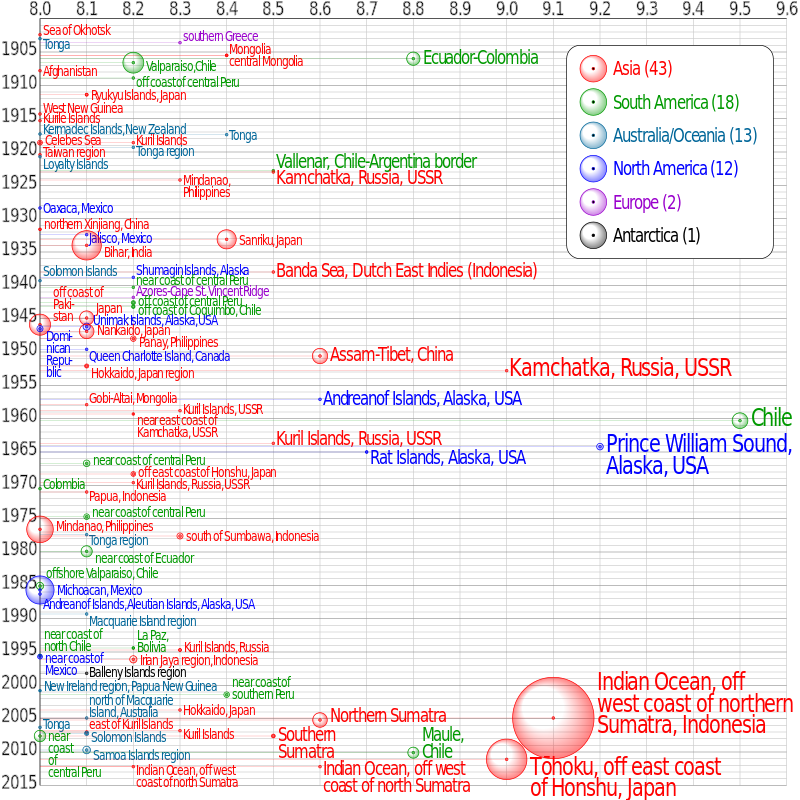 ملف:USGS magnitude 8 earthquakes since 1900.svg - المعرفة