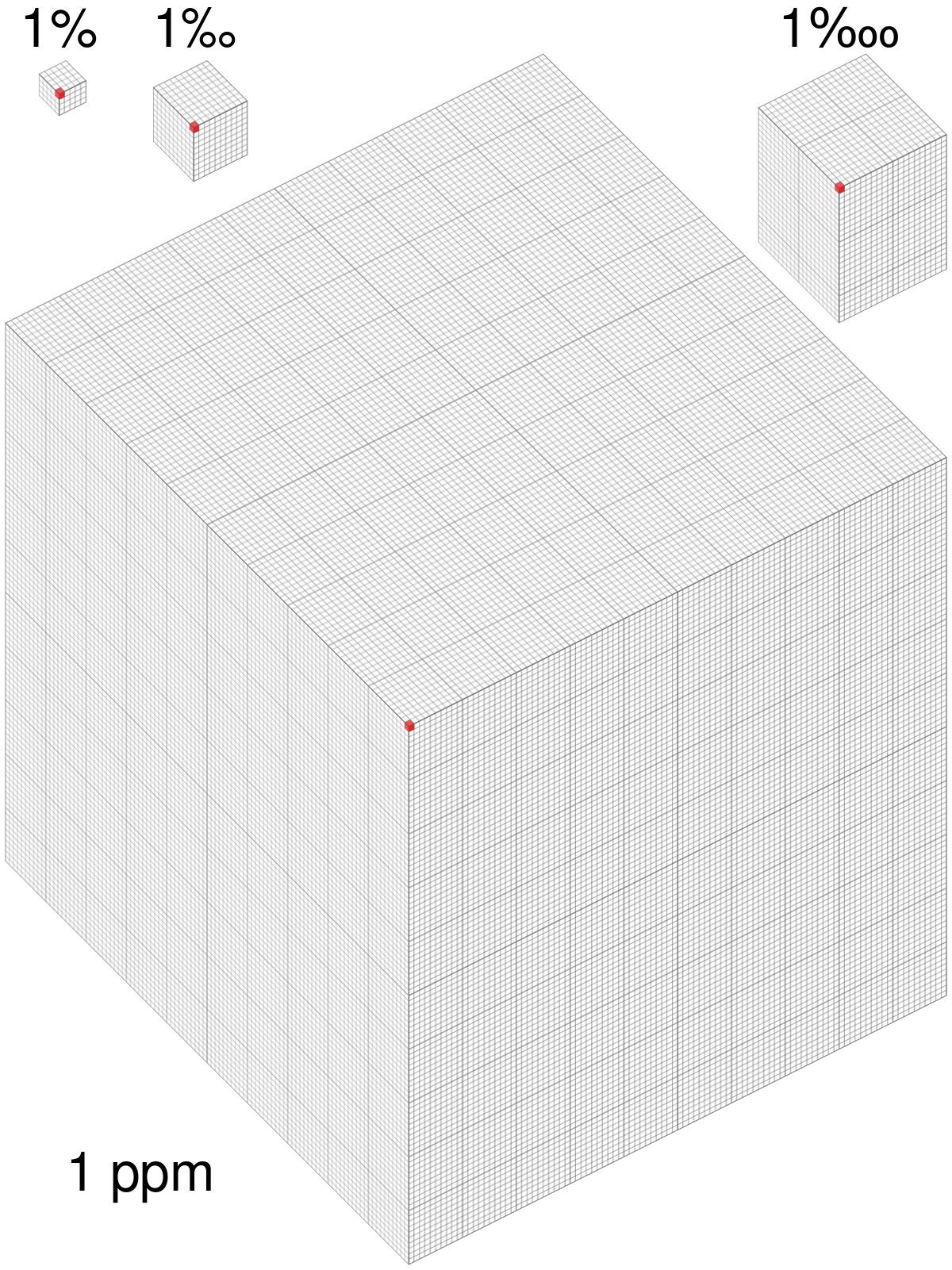 ملف:Visualisation parts per.svg - المعرفة