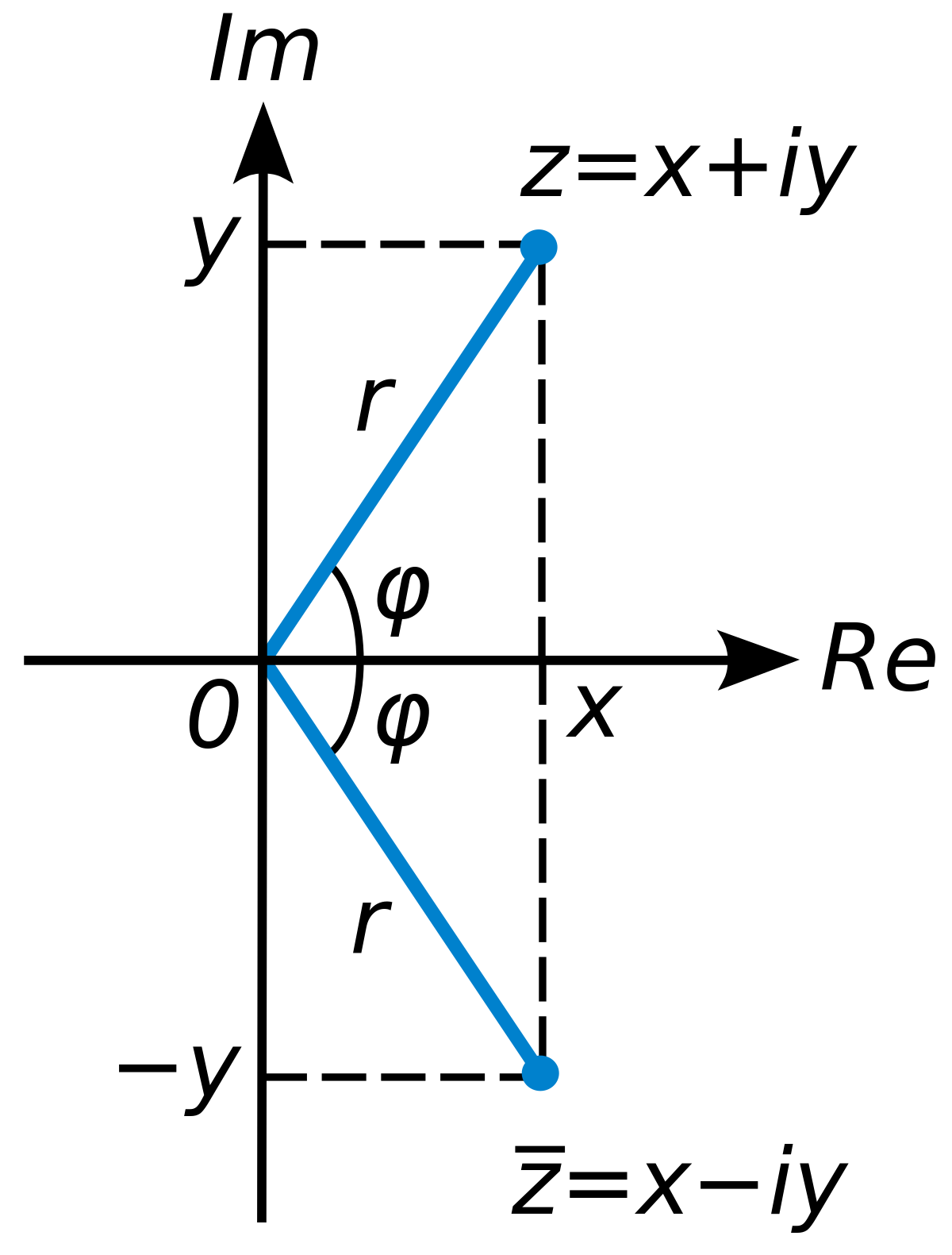 ملف:Complex conjugate picture.svg - المعرفة
